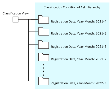 Setting Classification Conditions: For date type classification [by ...