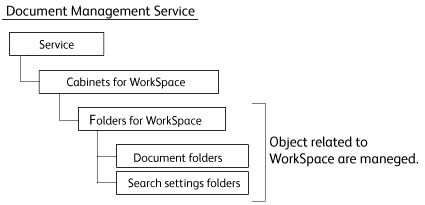 WorkSpace Overview