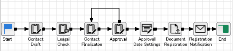 Applied type